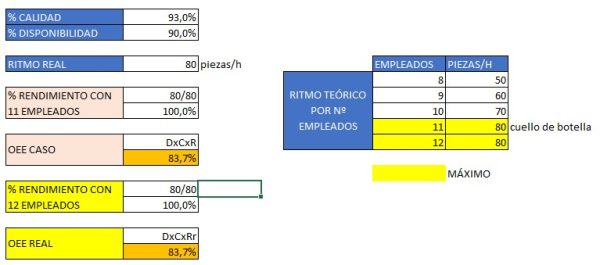 OEE vs OPE - Cómo medir el rendimiento de los empleados